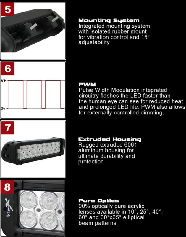 25 Degree Beam, 5" Xmitter Prime Xtreme LED Light Bar. Vision X XIL-PX625. - Vision X Wholesale